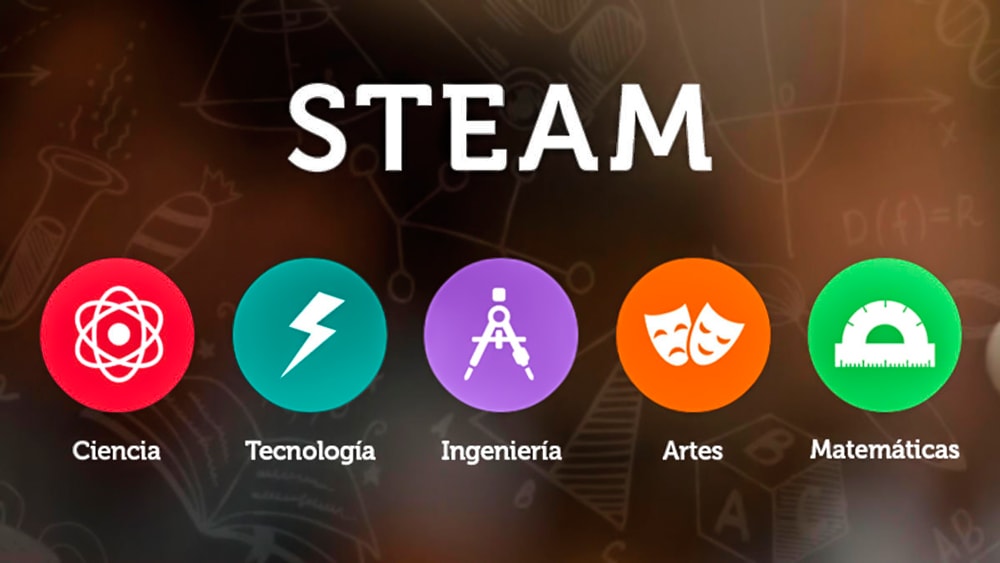 STEAM Educativo: ¿Por qué lo emprendemos?